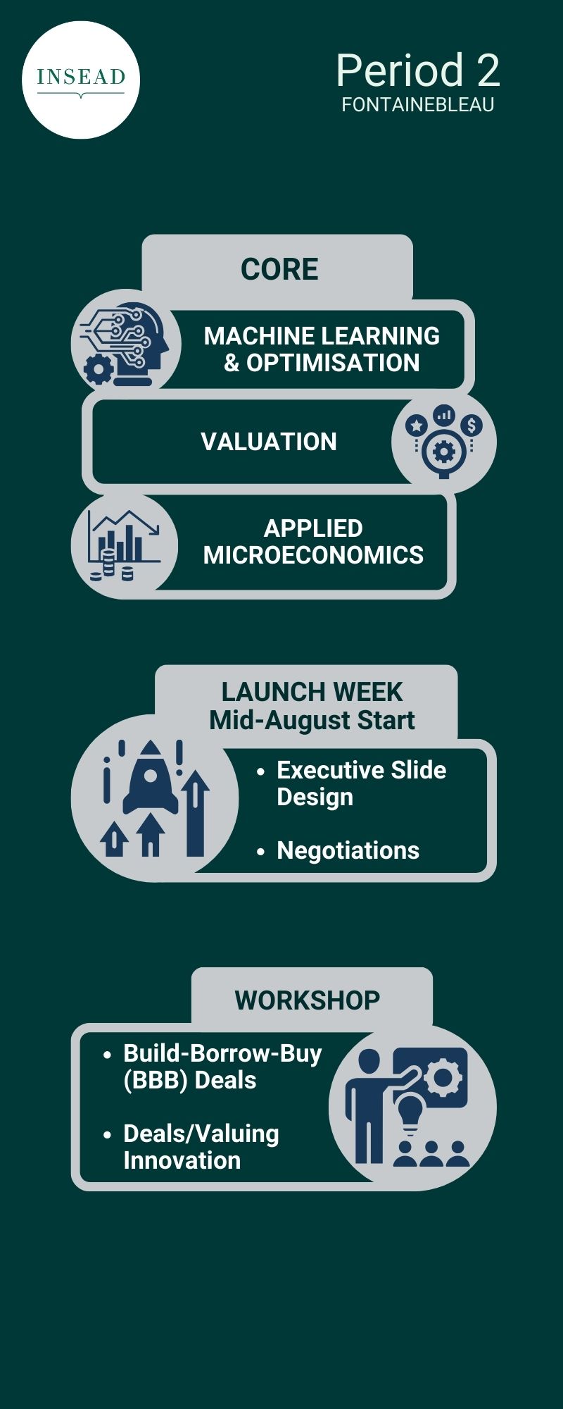Inside the INSEAD MIM: P2 | InTheKnow
